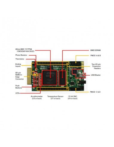Bemicro Max10 Fpga Altera